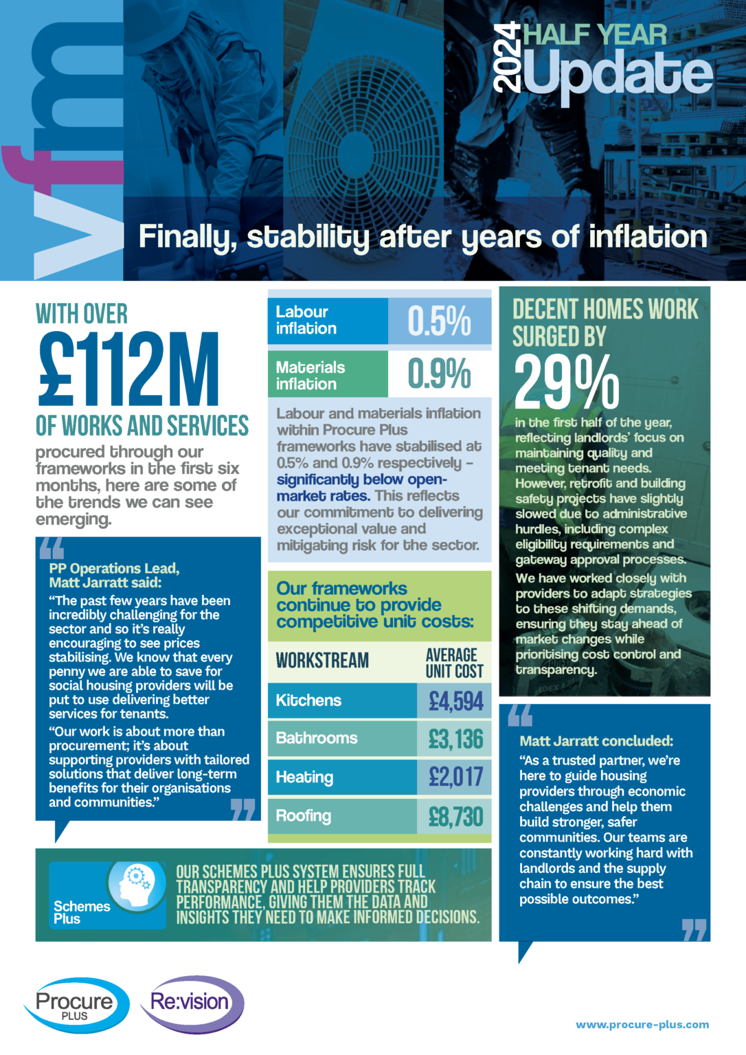 2024 Half Year Update - Procure Plus